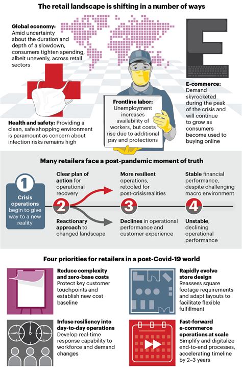 双语图文 【贝恩观点】从 零”思考， 售”益匪浅