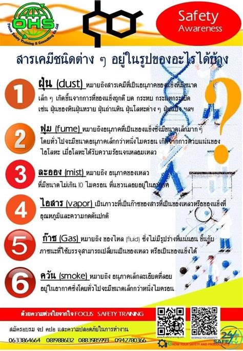 โปรเตอร์ สื่อภาพความปลอดภัยแต่ละเรื่อง