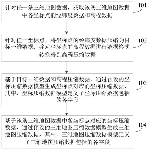 一种三维地图数据的压缩方法、装置、介质及计算机设备与流程 2