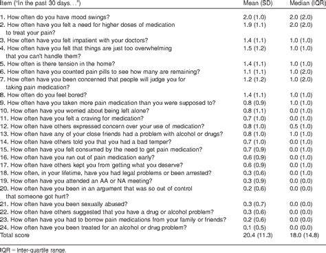 Table 1 From Shortening The Screener And Opioid Assessment For Patients