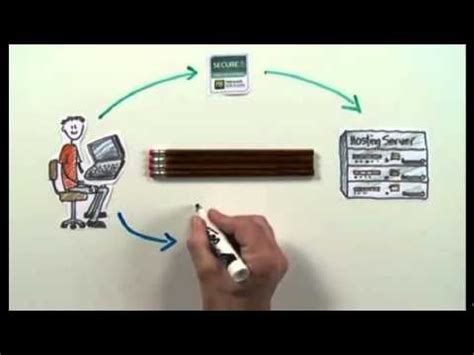 SSL Certificate Explained YouTube Ssl Certificate Web Design Marketing Computer Security
