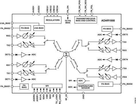 ADAR1000 Datasheet The ADAR1000 Is A 4 Channel X And Ku Frequency Band