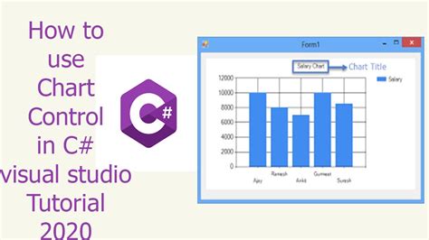 how to use chart control in c c chart control tutorial charts in