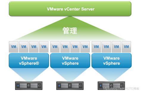 物理机开启虚拟化 Vmware物理机虚拟化daleiwang的技术博客51cto博客