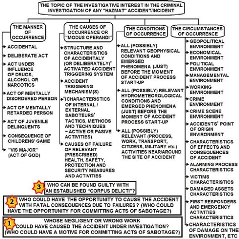 The Example Of The Introductory Part Of The Qualitative Fta Analysis Of