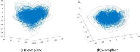Image Encryption Algorithm Based On Dna Mutation And A Novel Four