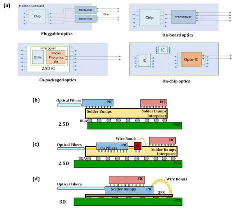 9 A Optical Interface For Pluggable Optics For On Board Optics For