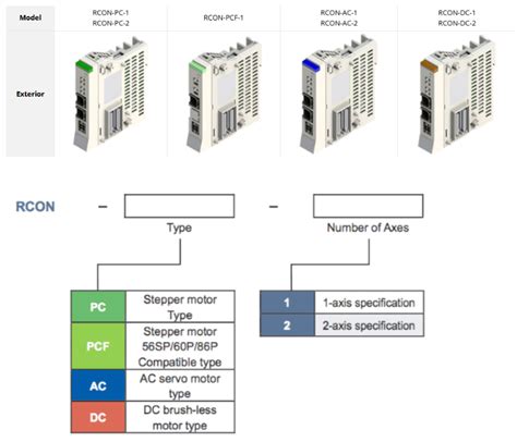 rcon system controller from iai valin