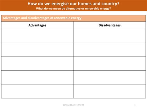 Renewable Energy Use In Europe Esl Worksheet By Fathia Kerroum