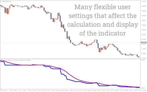 Price Volume Trend Mtf Indicator Mt4 Aierior