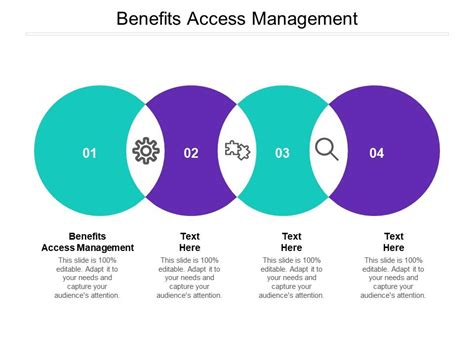 Benefits Access Management Ppt Powerpoint Presentation Infographics