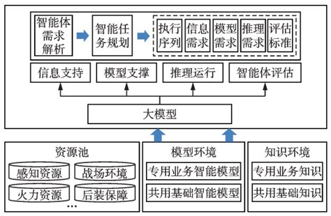 大模型驱动的未来战场：llm思维链赋能指挥控制智能体深度解析 人工智能技术与咨询