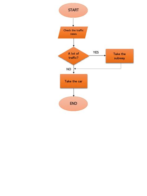 Flowchart Scenario 2 Pdf