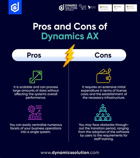 Dynamics AX To Dynamics Upgradation Your Key To Business Transformation With Cloud Based