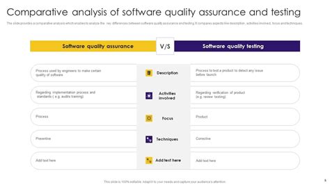 Quality Assurance Testing Ppt Powerpoint Presentation Complete Deck With Slides
