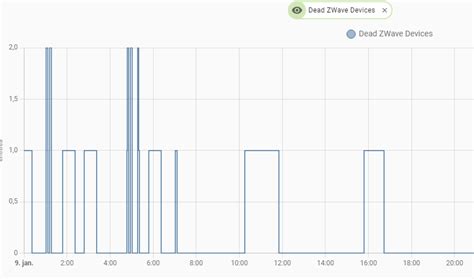 800 Series Z Wave Controller Support Tracker · Issue 5257 · Zwave Jszwave Js · Github