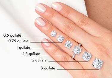 El Quilate De Los Diamantes