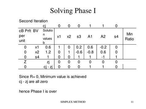 Ppt Simplex Method For Lp Powerpoint Presentation Free Download Id