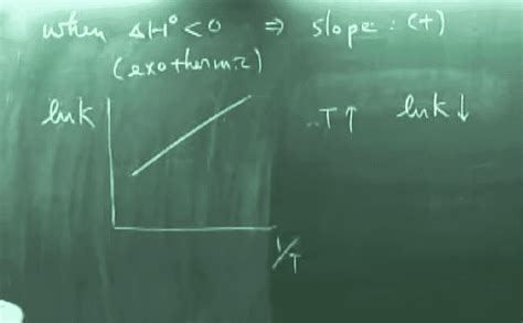 Relationship Between Ln K And 1t Using Different Formula • Physics Forums