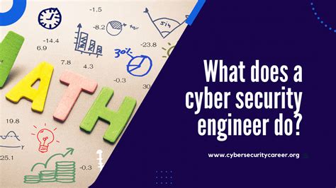 How Much Math Is In Cyber Security Cyber Security Career