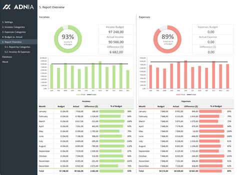 Excel Dashboard Examples Adnia Solutions