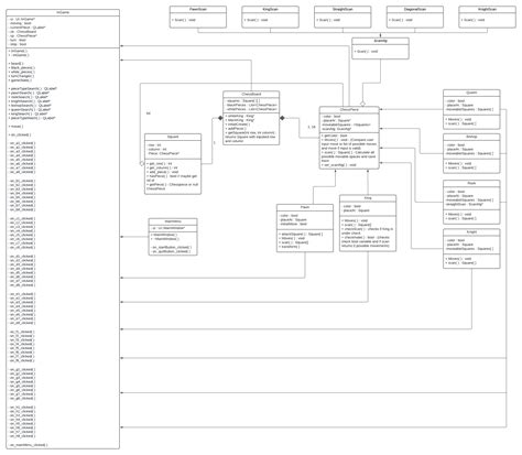 Github Omarattaallachess Game