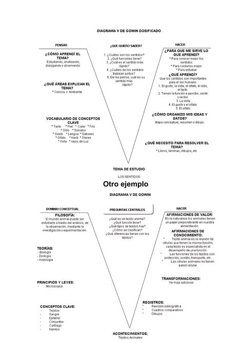 Diagramas V Gowin Pdf
