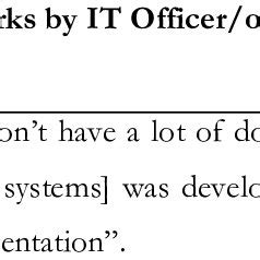 Systems Documentation Download Table