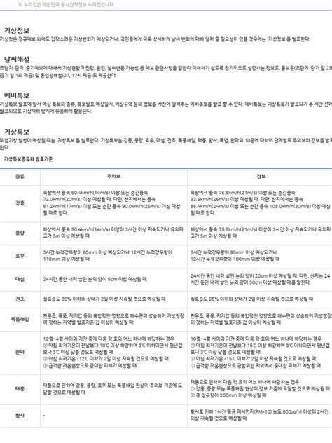 Methods And Future Of Meteorological Observation 2 Pdf