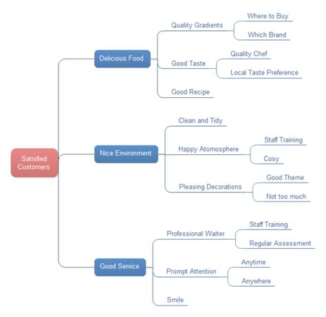 Free Tree Diagram Examples Download