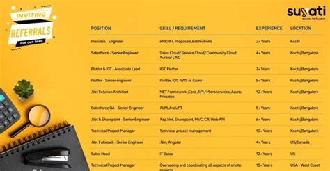 Dileep Kumar On Linkedin Hiring Presales Salesforce Flutter Dotnet Projectmanager Saleshead…