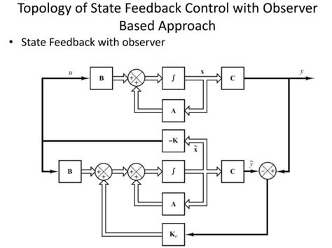 Lecture State Observer Design Pptx Physics Science
