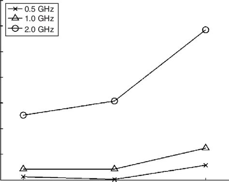 Error For Different Interpolation Steps Download Scientific Diagram