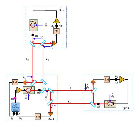 Schematic Optical Routing For Dual Arm Locking Sc Spacecraft Ob