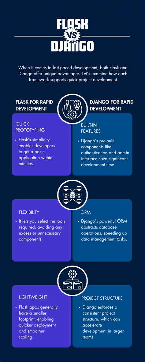 Flask Vs Django Which One Is Better For Web Development