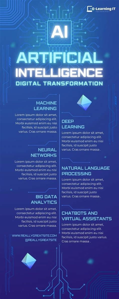 Digitaltransformation Ai Innovation Datadriven Businessgrowth E Learning It