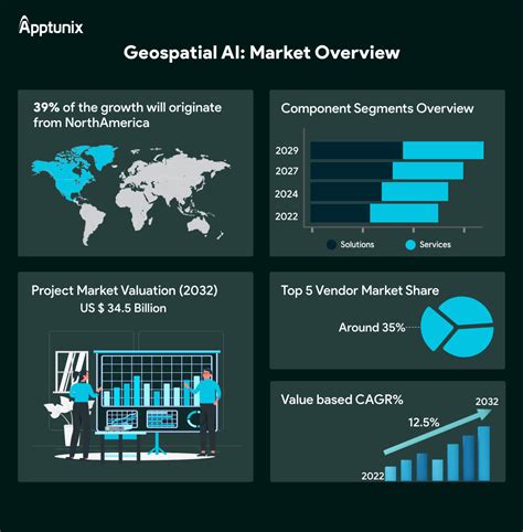 geospatial ai market overview 2024