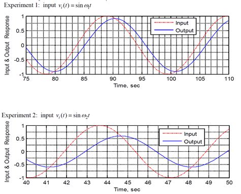 Assume You Are Given An Rc Circuit System As Shown