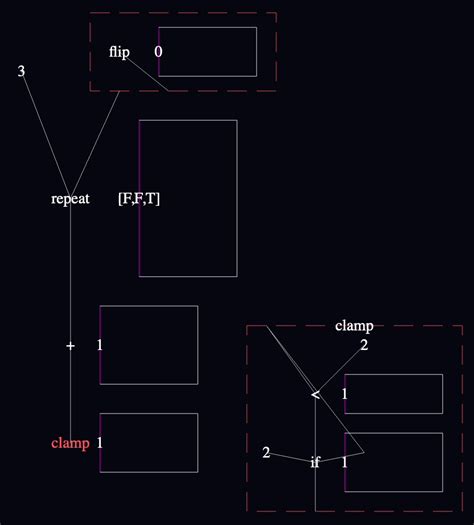 Future Of Coding Weekly 202403 Week 1 Future Of Coding Weekly