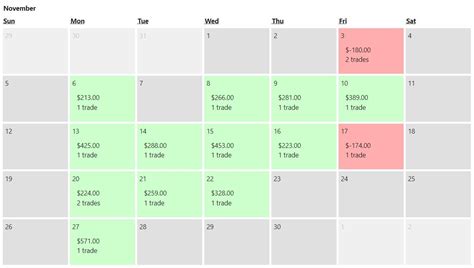 Tradingscalping Spy 0dtes Roptionsmillionaire