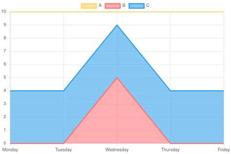 Fill Stack Consider Dataset Out Of The Stack Issue Chartjs Chart Js GitHub