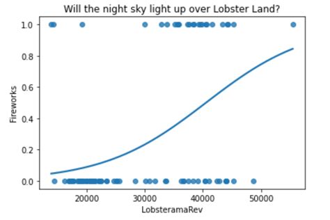8 3 why do we use logistic regression instead of linear regression lobster land