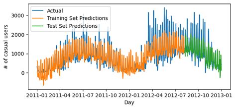 My Awesome Csci 0451 Blog Linear Regression