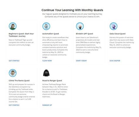 40 Salesforce Associate Certification Practice Question And Answers Set 3 Salesforce Geek