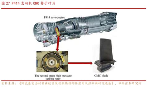 【华西军工】军工新材料之碳化硅纤维：航空发动机热端结构理想材料手机新浪网