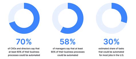 The Ultimate Guide To Creating An Electronic Signature Workflow Docubee