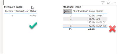 Measure Output Not Filtering Table But Table Is F Microsoft Fabric Community