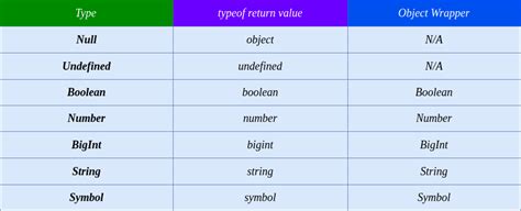 Javascript Data Types
