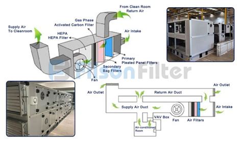 Ahu Filter Filson Filter