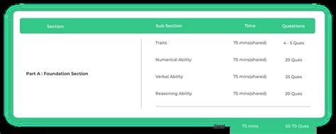 Tcs Ninja Interview Questions And Answers 2023 Prepinsta